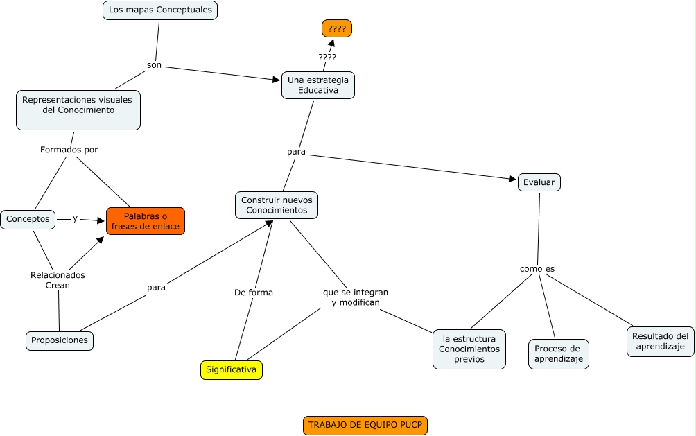 COLABORATIVO - Cmap para completar tallerNº2